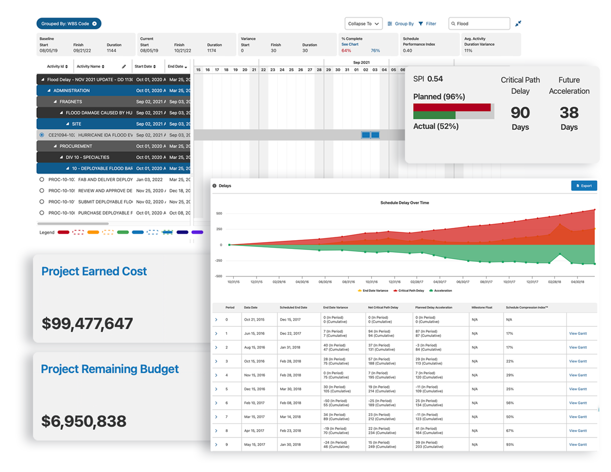 Guide to Cost Reporting in Construction | SmartPM