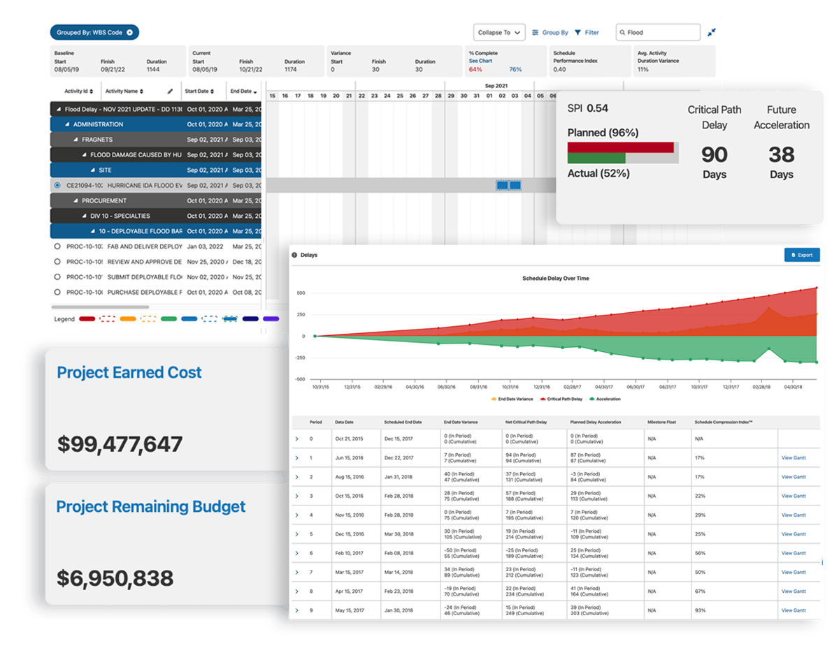 Guide to Cost Reporting in Construction | SmartPM