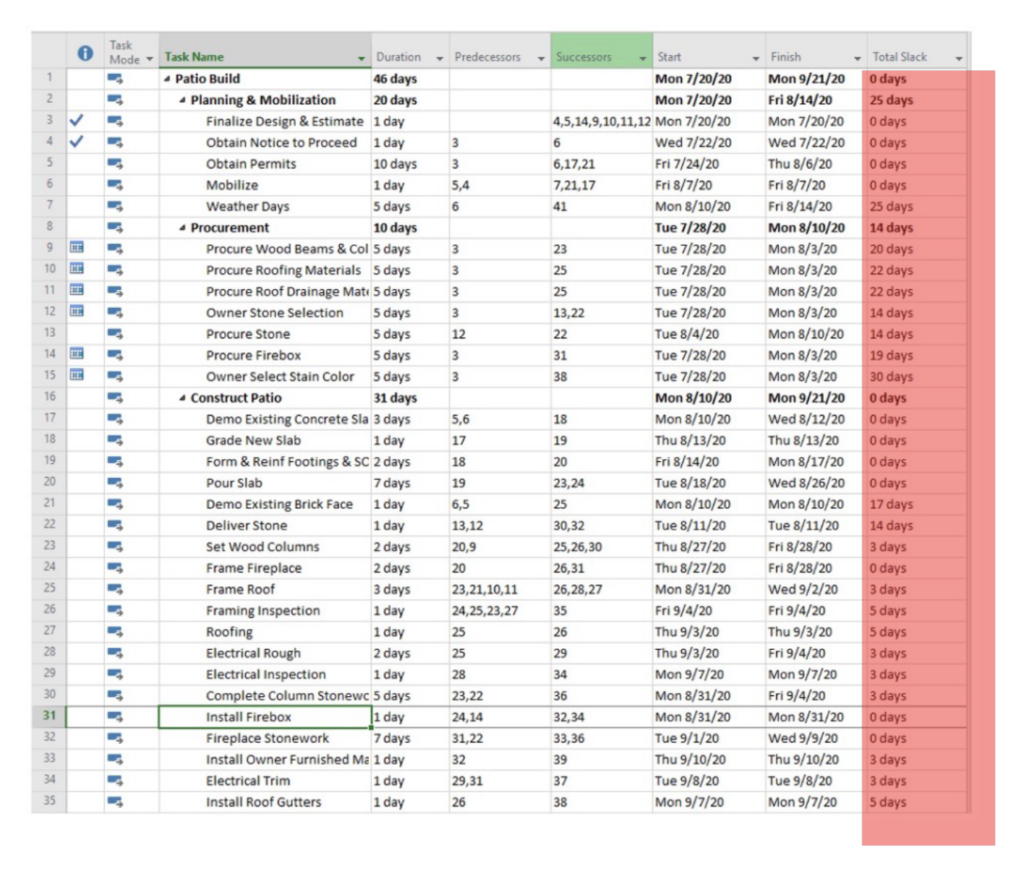 CPM Scheduling Basics
