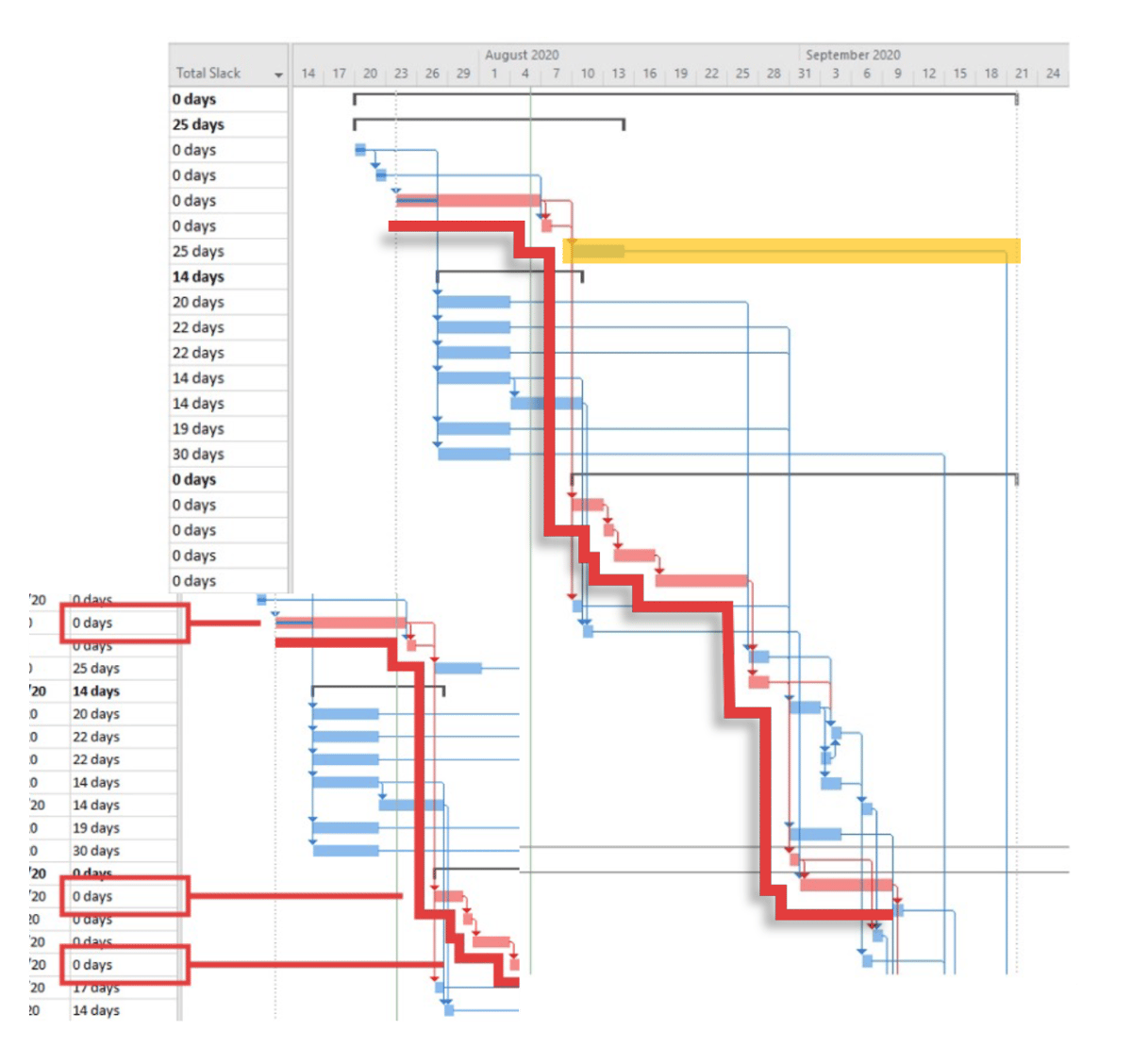 CPM Scheduling Basics