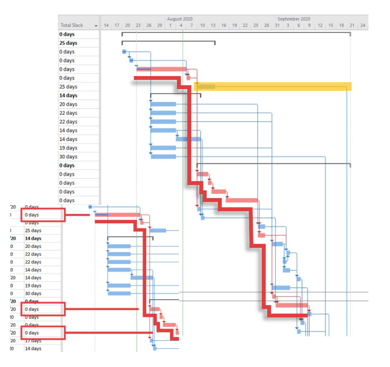 CPM Scheduling Basics