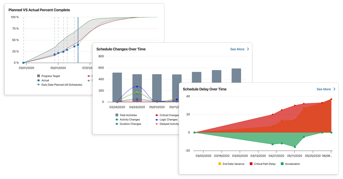 The Essential Guide to Construction Analytics | SmartPM