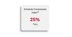 Make Worker Safety Part of the Equation in Schedule Compression