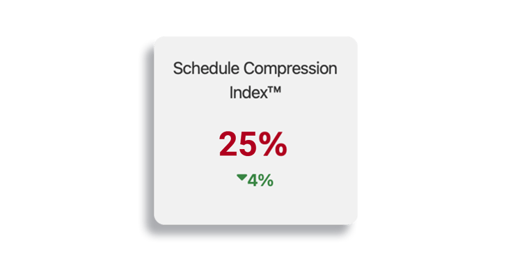 Make Worker Safety Part of the Equation in Schedule Compression