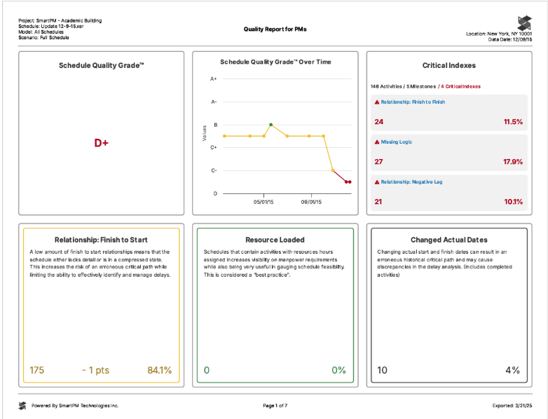 Construction Reporting: Best Practices & Tools | SmartPM