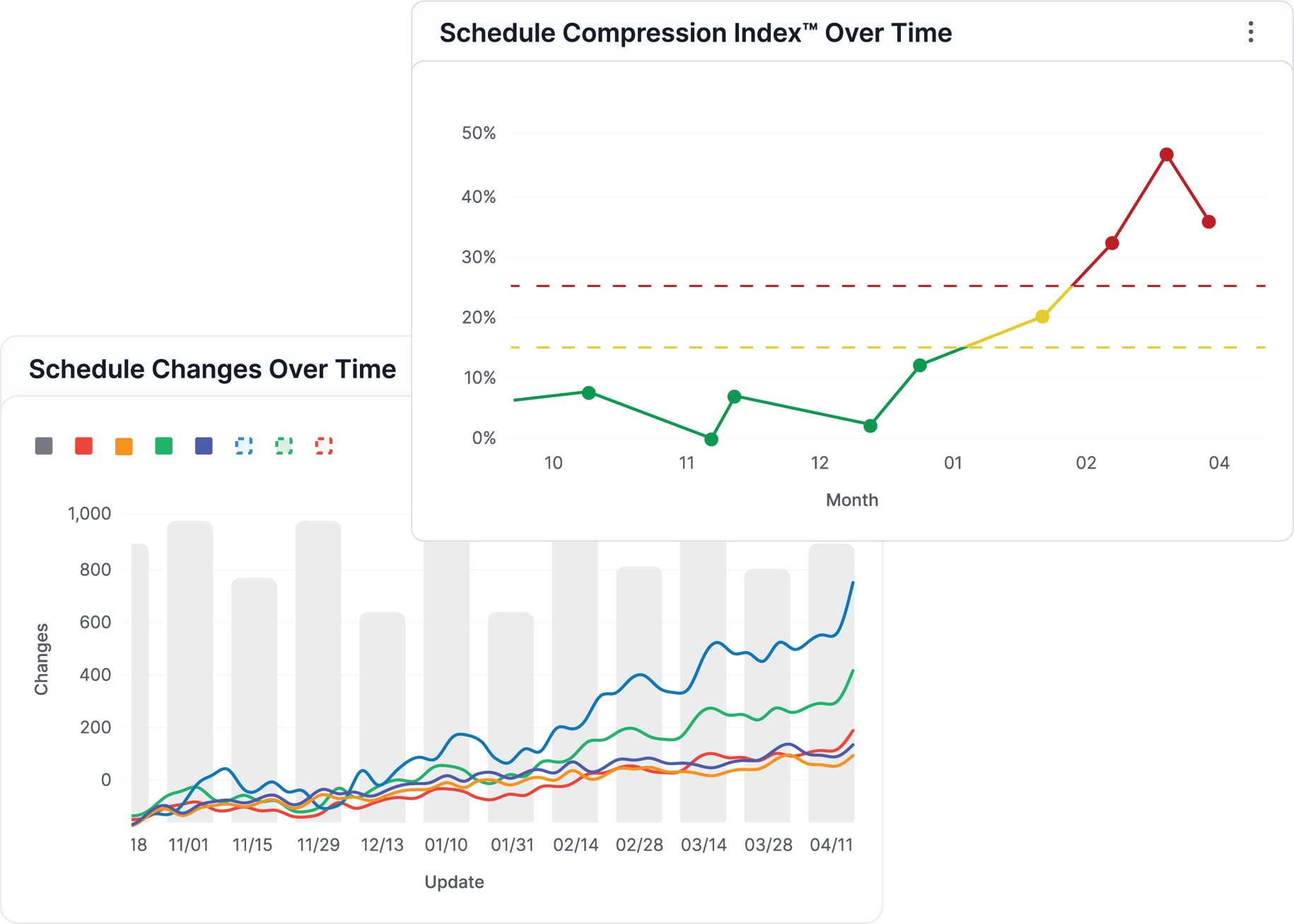 Schedule Compression Techniques: When and How to Use Them