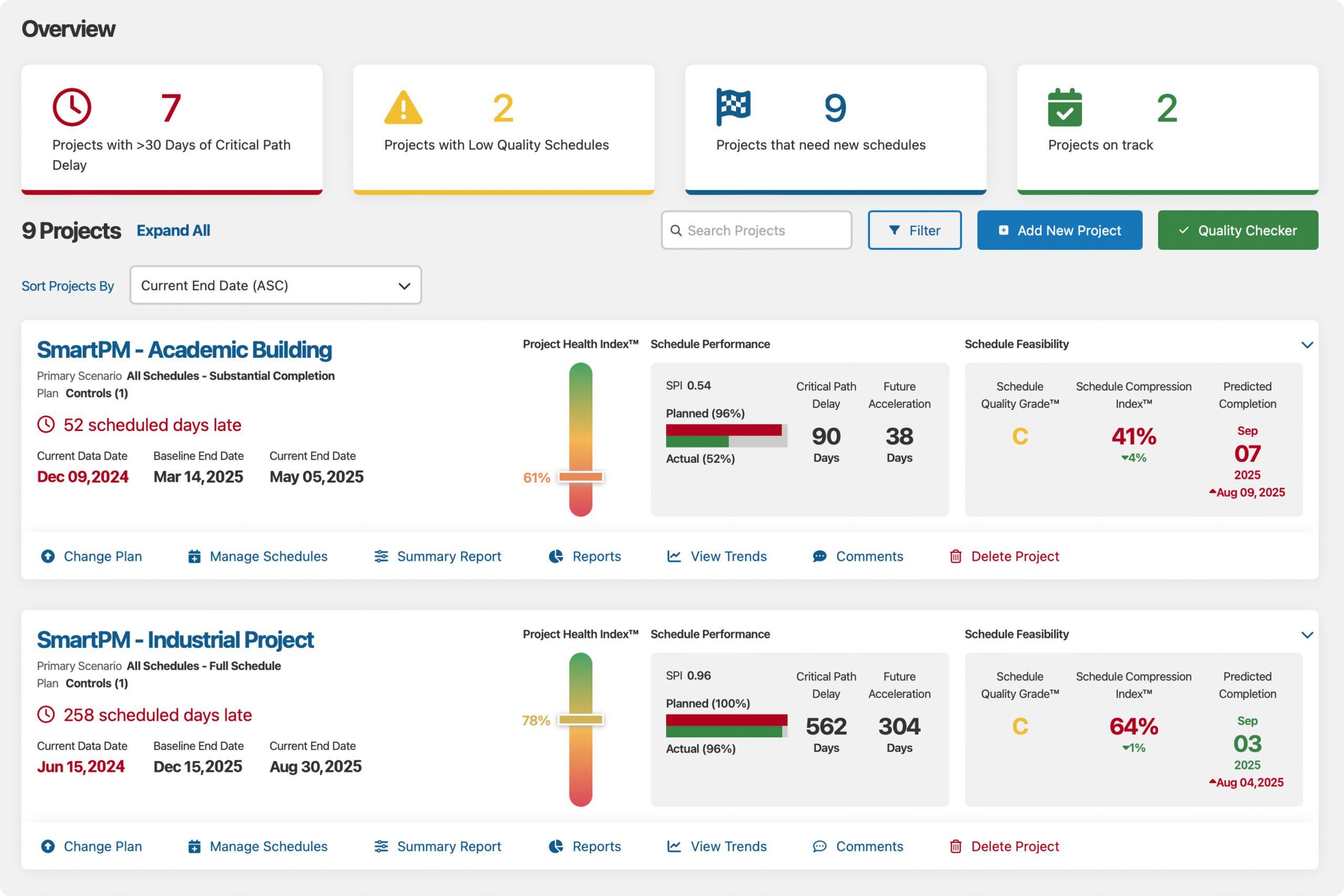 Construction Project Dashboard | SmartPM