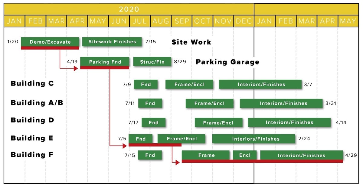 CPM Scheduling: Mastering the Critical Path Method | SmartPM