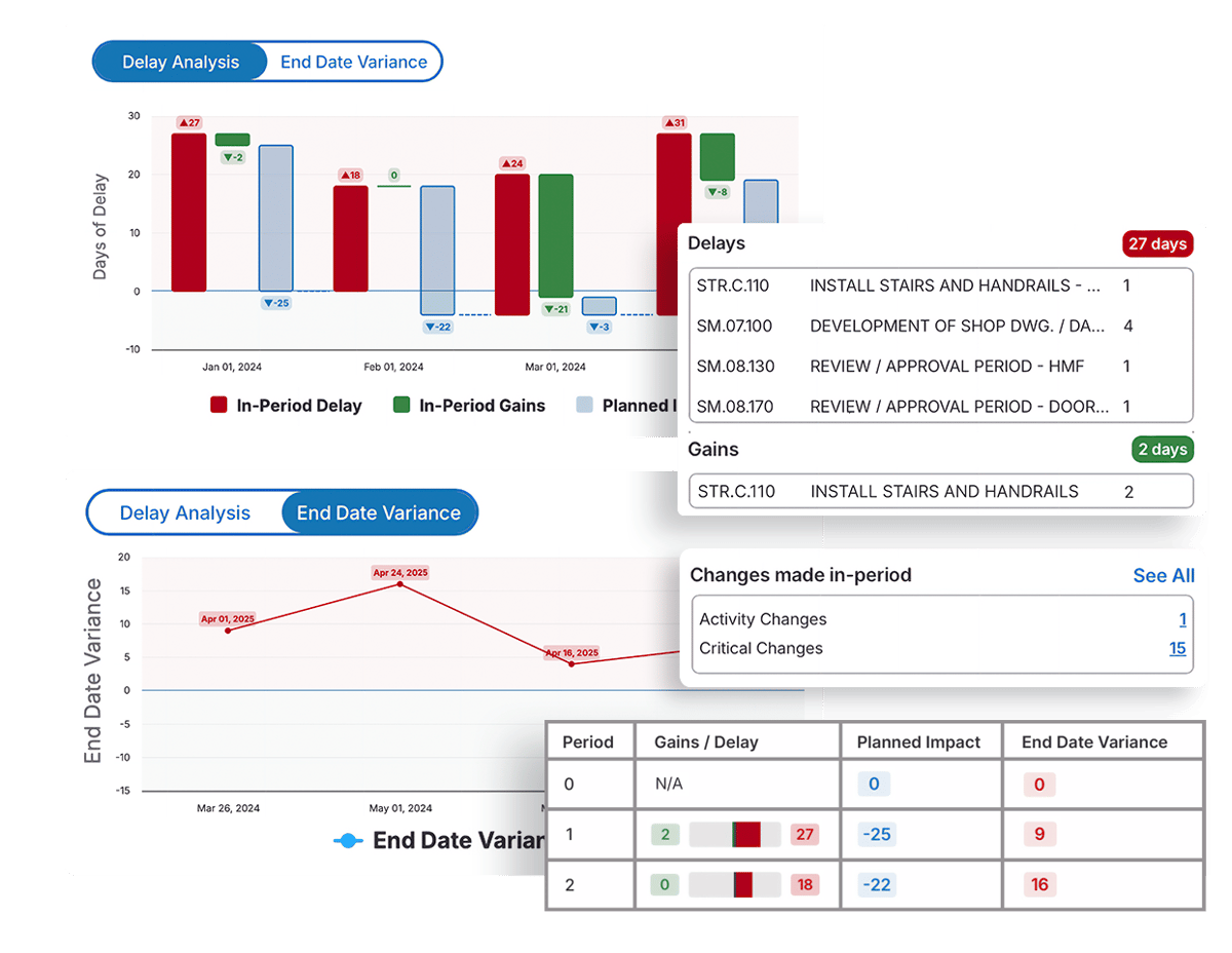 Spotlight on AACE RP 45R-08: How SmartPM Supports Best Practices