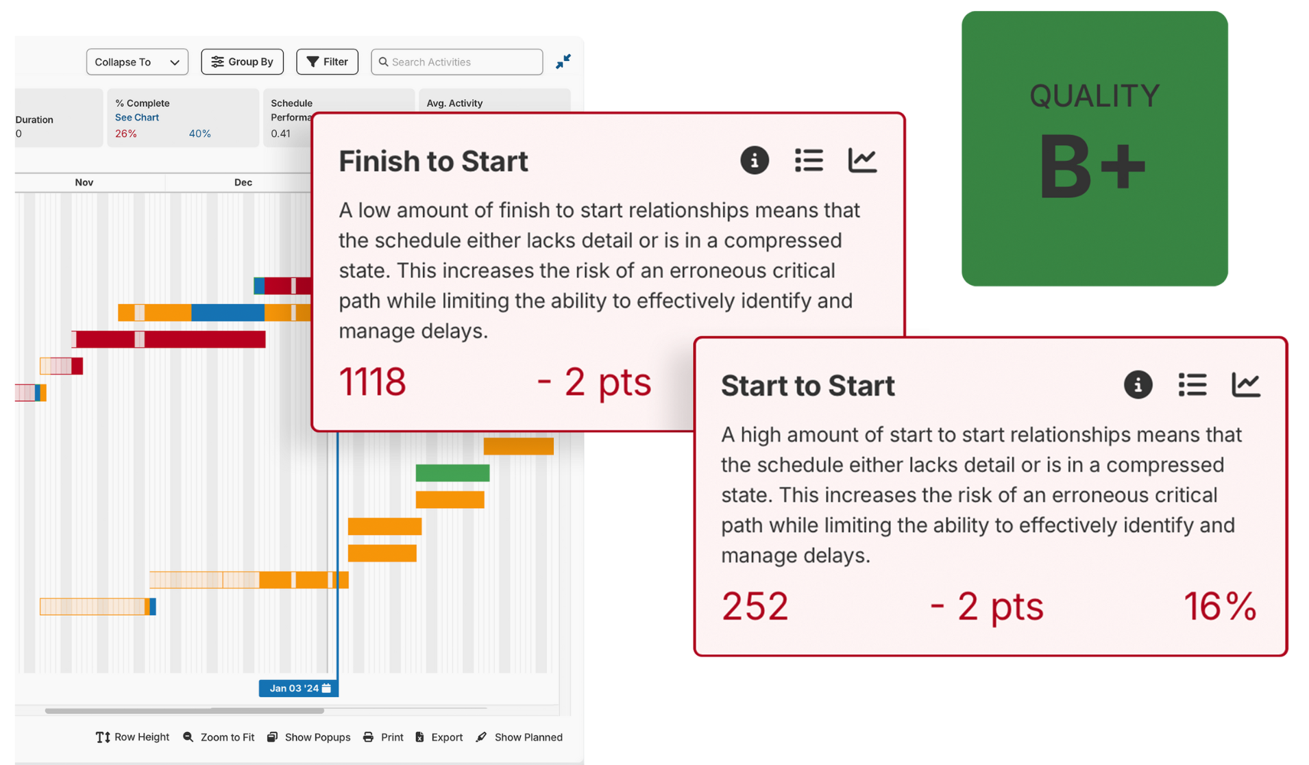 DCMA 14-Point Check vs. SmartPM’s 35+ Metrics for Construction Schedule ...