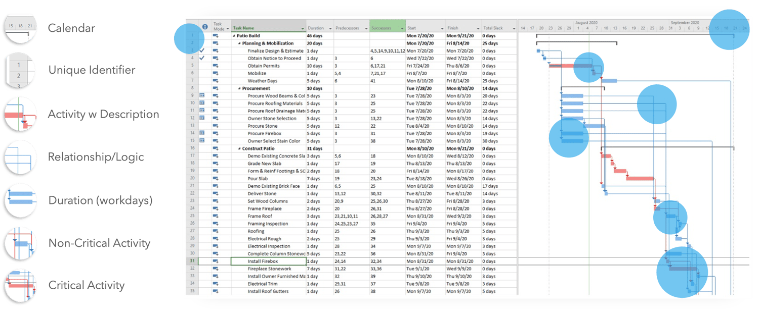 CPM Scheduling: Mastering the Critical Path Method | SmartPM