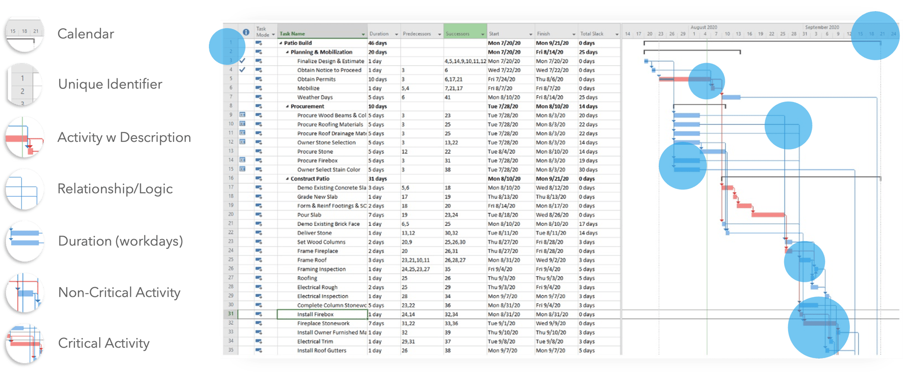 CPM Scheduling: Mastering the Critical Path Method | SmartPM