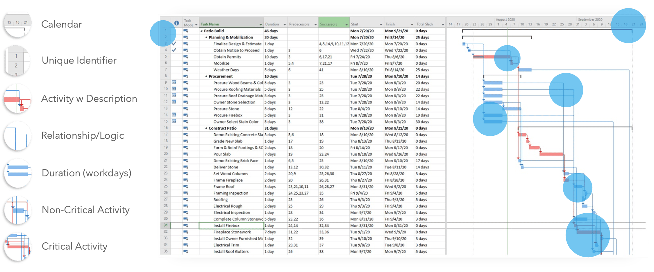 CPM Scheduling: Mastering the Critical Path Method | SmartPM