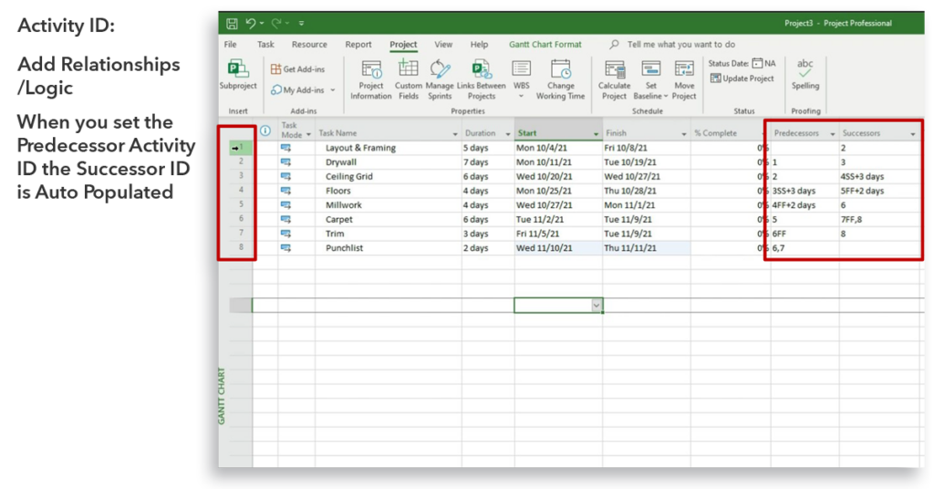Create a MS Project Schedule for Construction in 10 Easy Steps