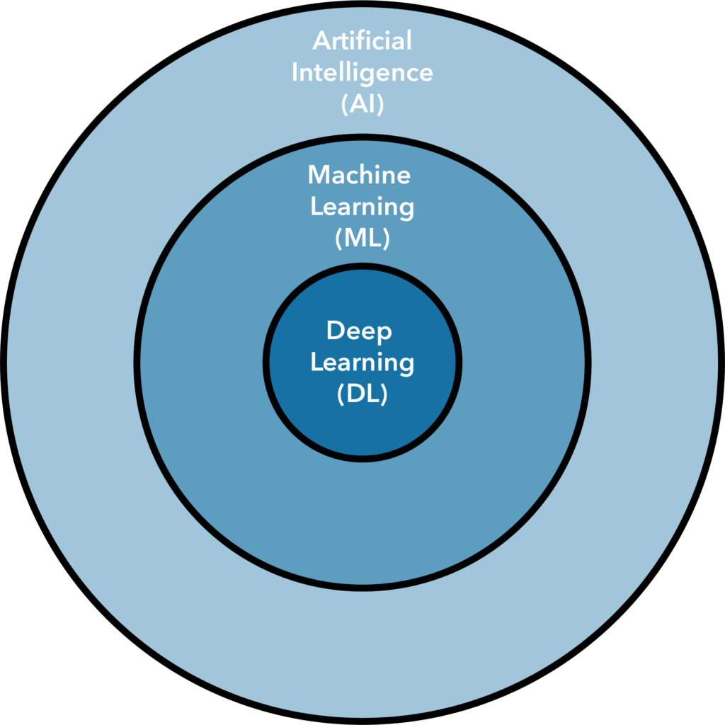 The Role of AI in Construction