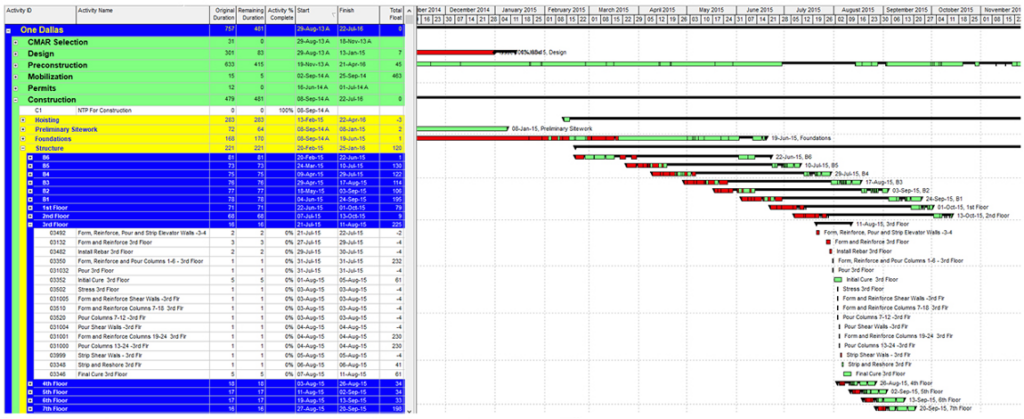 Developing a CPM Baseline Schedule