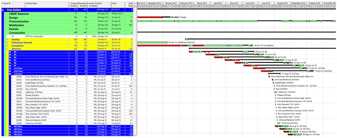 Developing a CPM Baseline Schedule