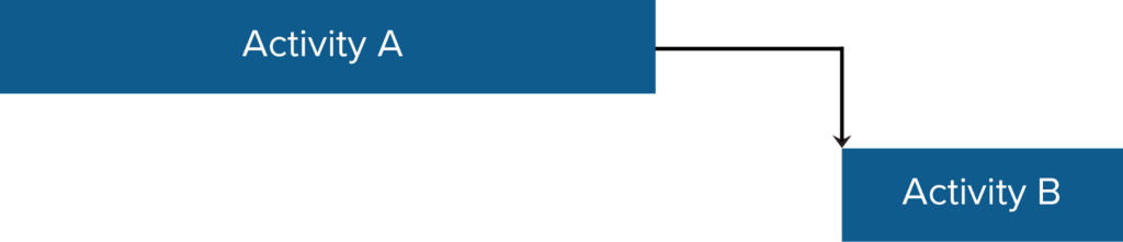 Developing a CPM Baseline Schedule