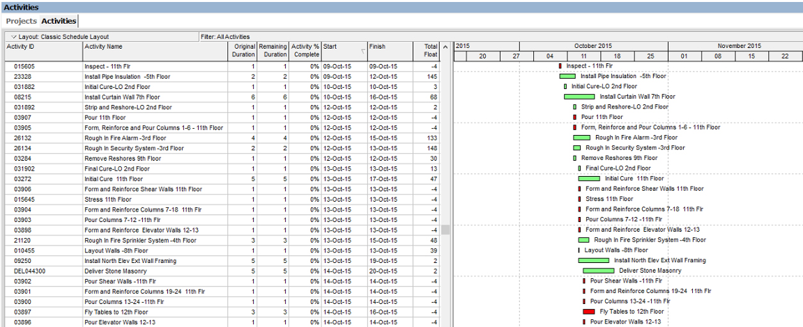 Developing a CPM Baseline Schedule