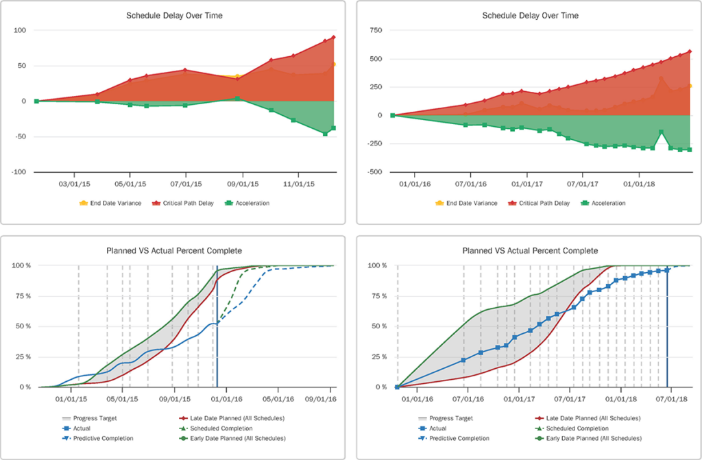Making Construction Data Analytics Easier To Understand 5005