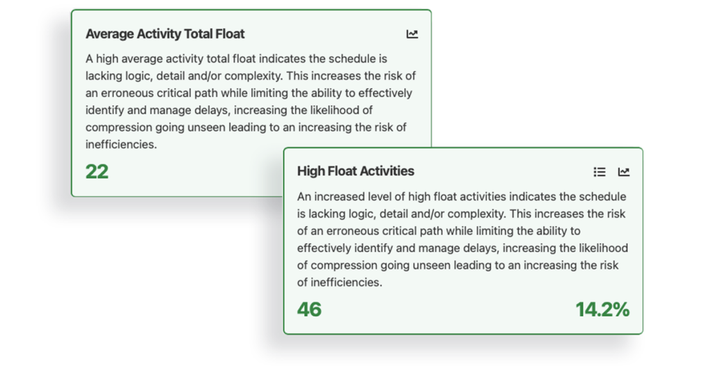 Creating A Construction Data Driven Mindset