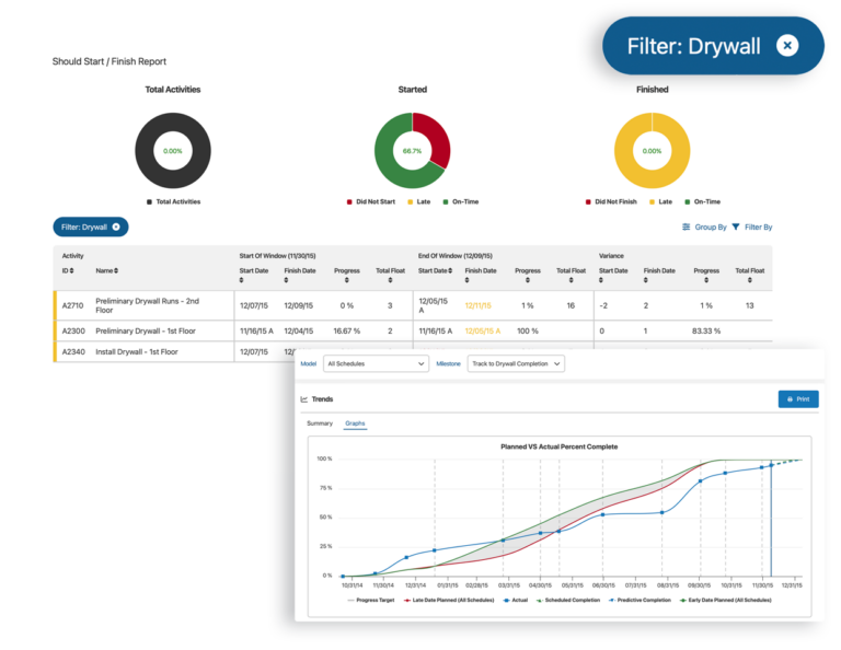How Schedule Analysis Can Optimize Construction Resource Allocation