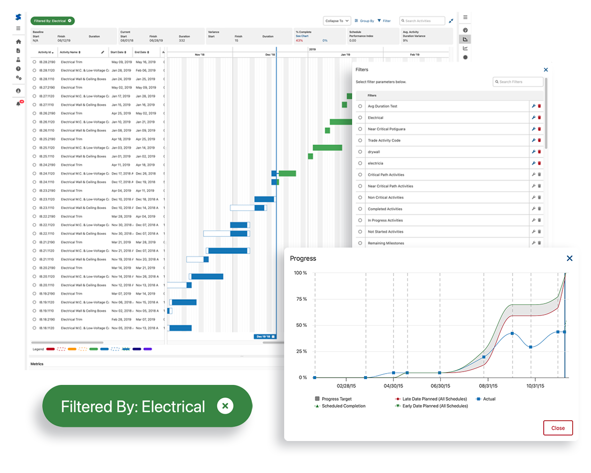 How Schedule Analysis Can Optimize Construction Resource Allocation