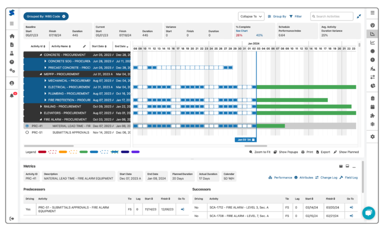 Defining Construction Schedule Controls