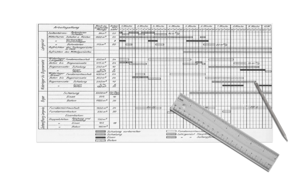 CPM Scheduling Basics