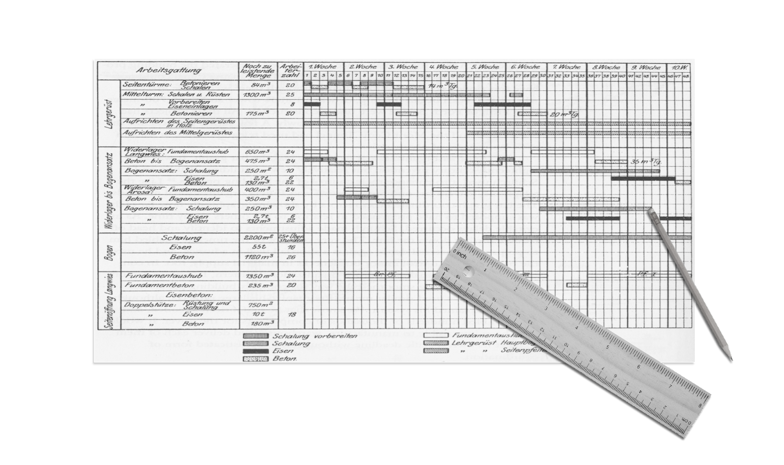 CPM Scheduling Basics