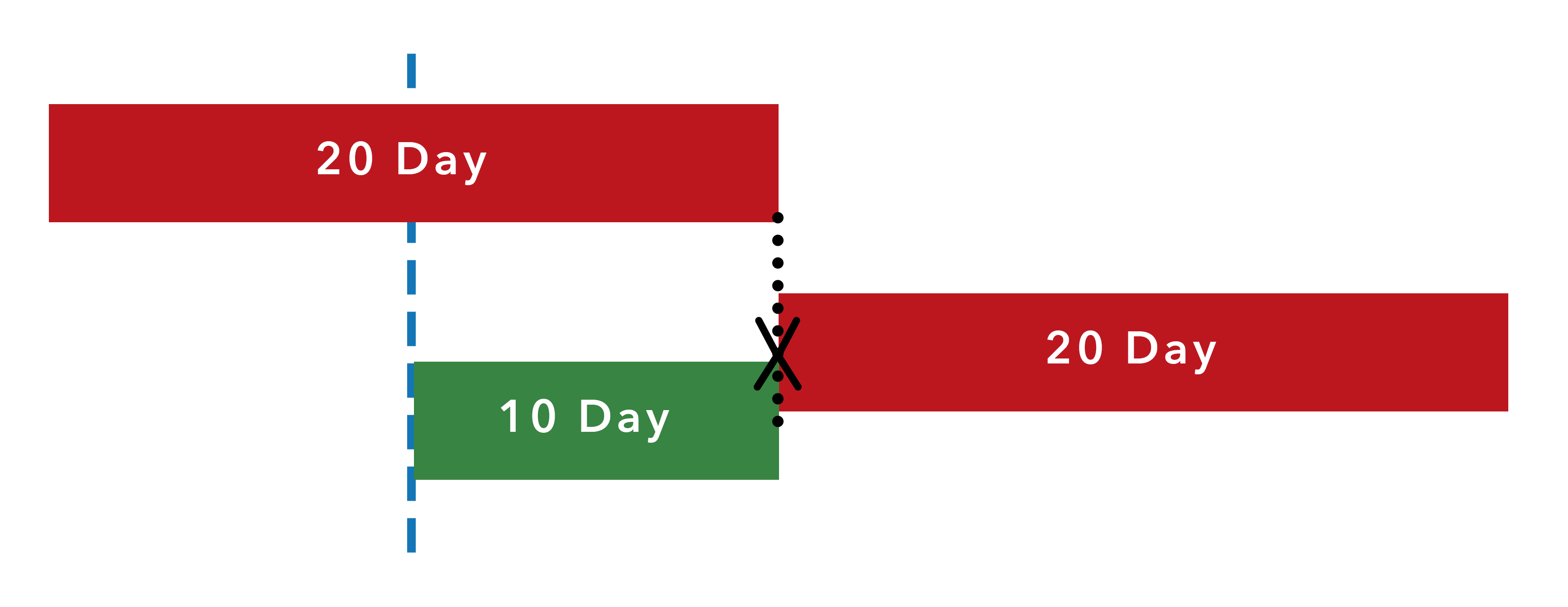 Planned vs Actual Progress Explained
