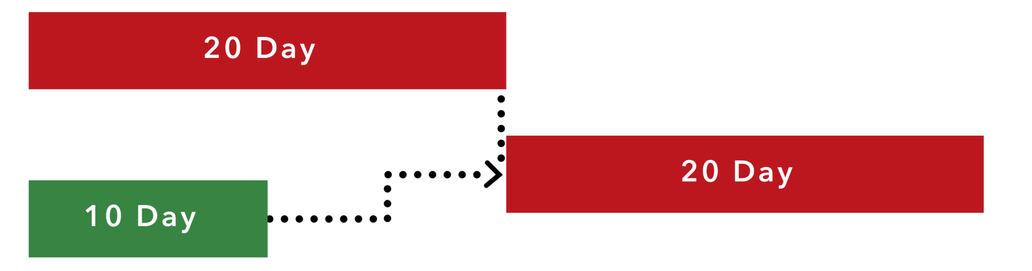 Planned vs Actual Progress Explained