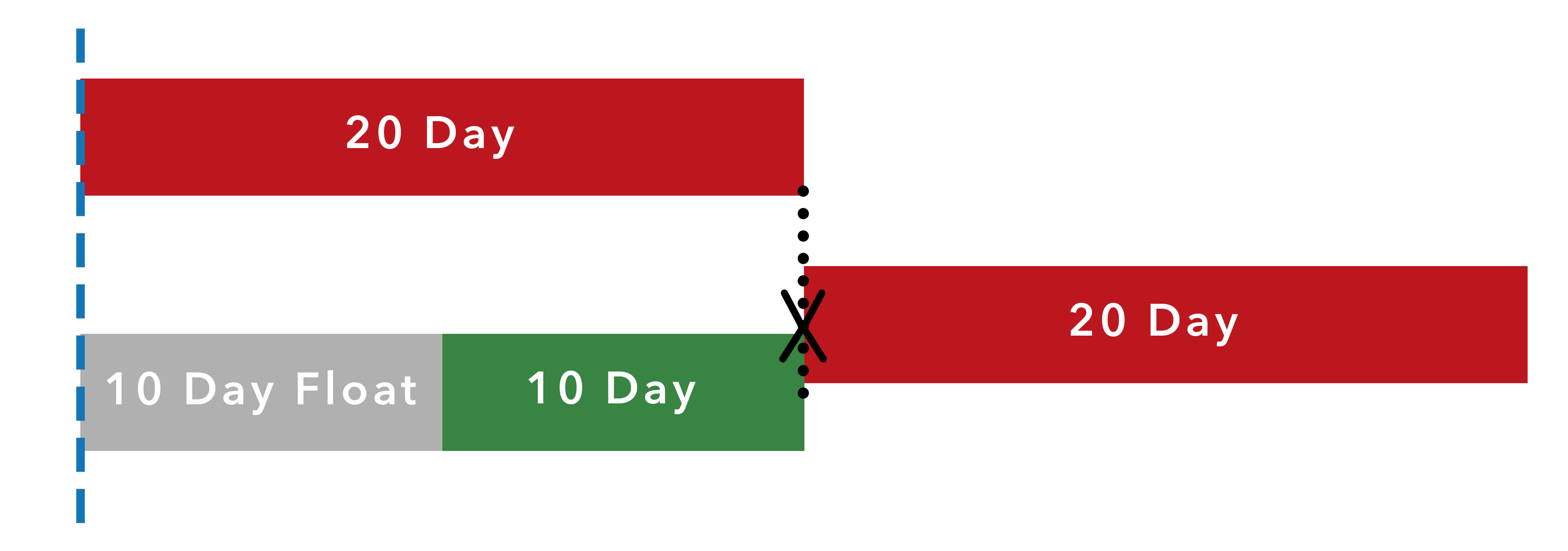 Planned vs Actual Progress Explained
