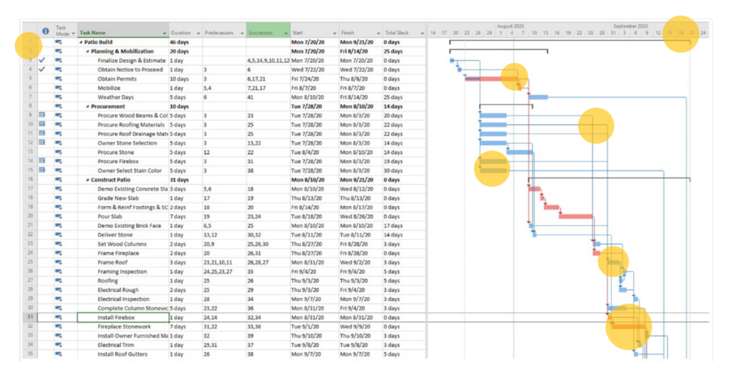 CPM Scheduling Basics