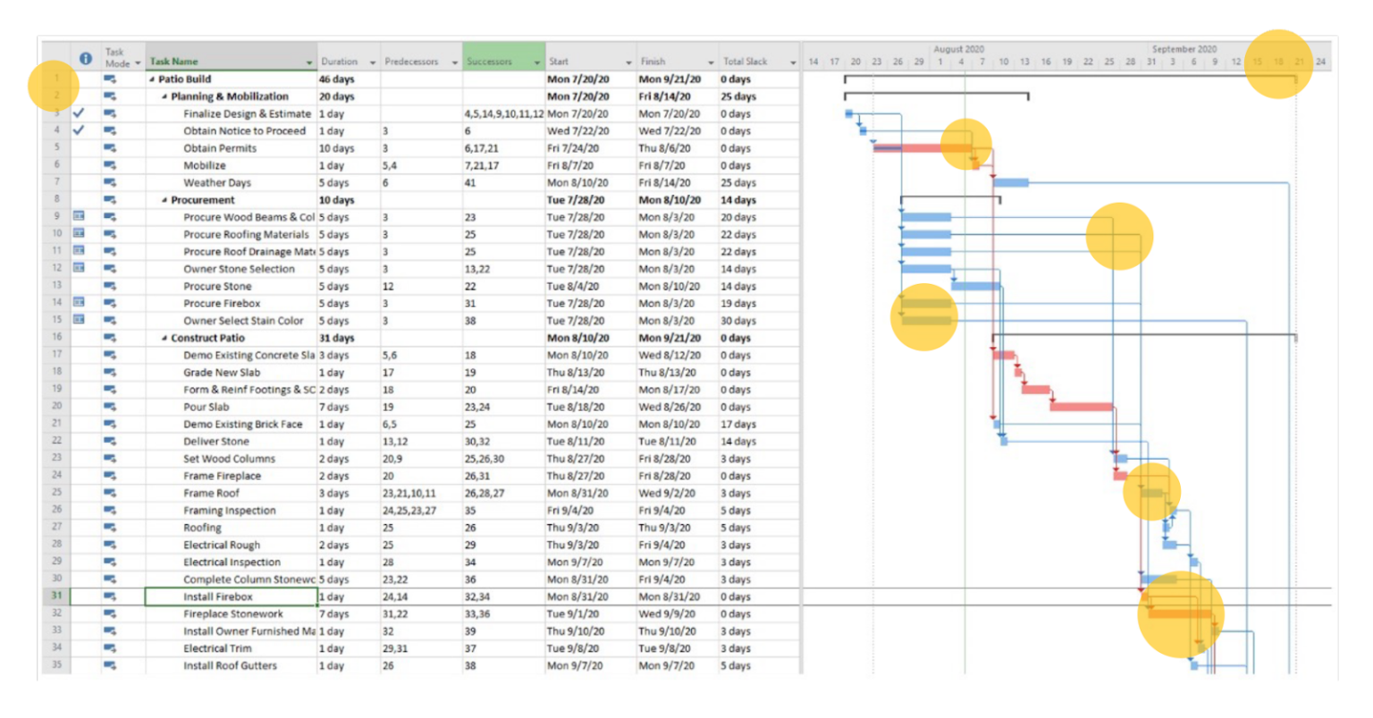 CPM Scheduling Basics