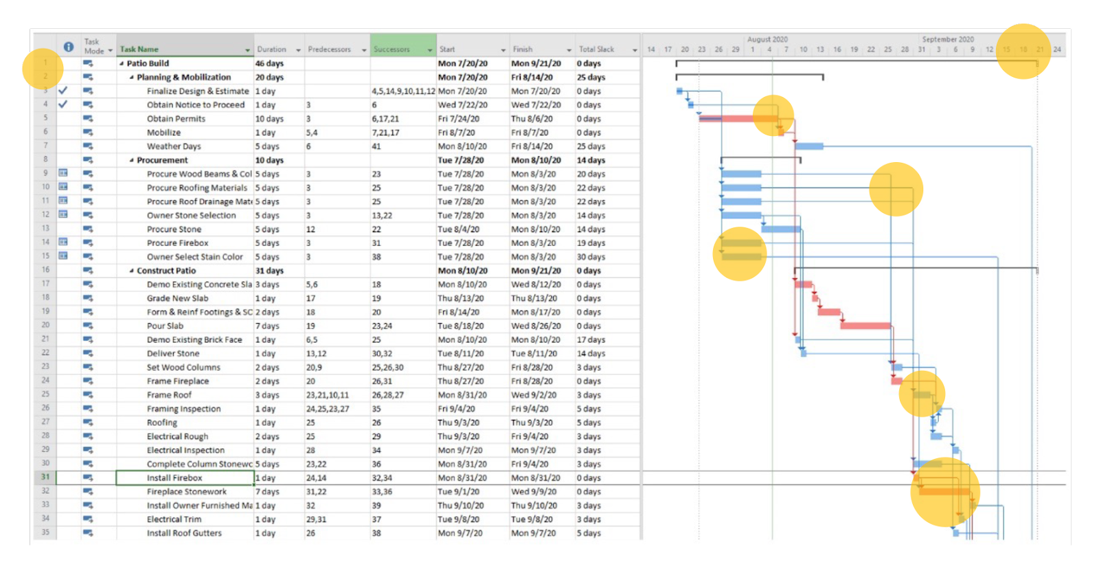 CPM Scheduling Basics
