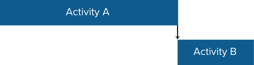 The DCMA 14 Checks: Schedule Quality Assessment