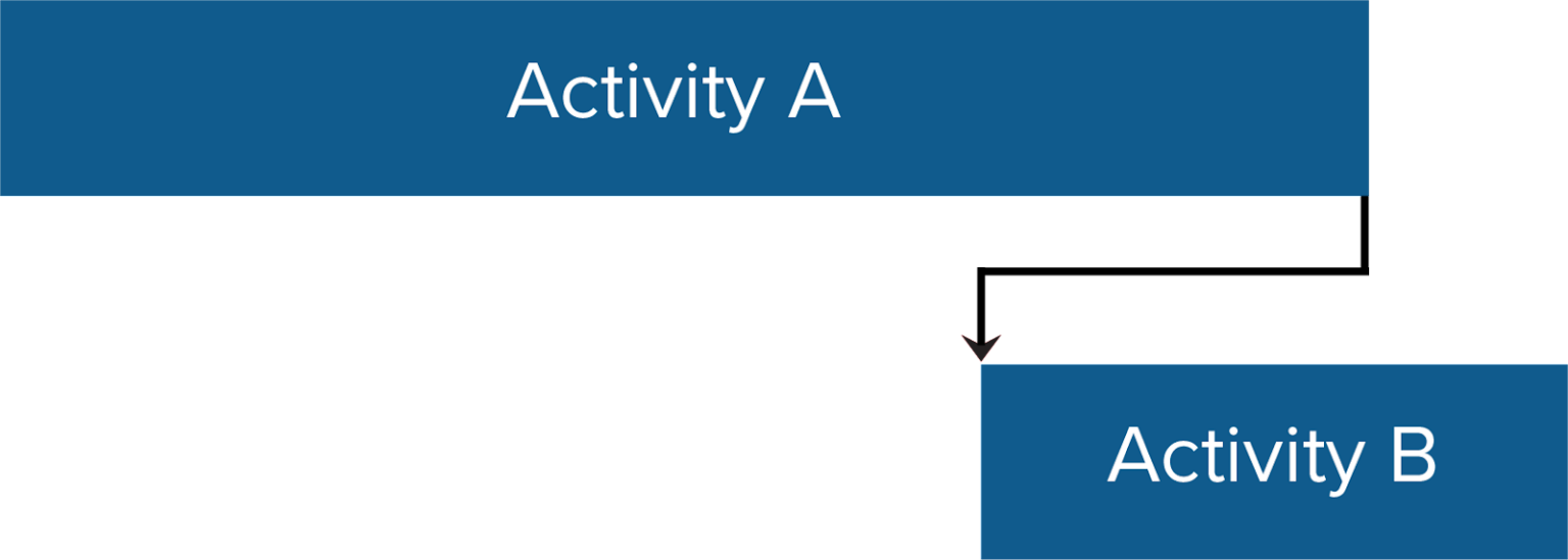 Developing a CPM Baseline Schedule