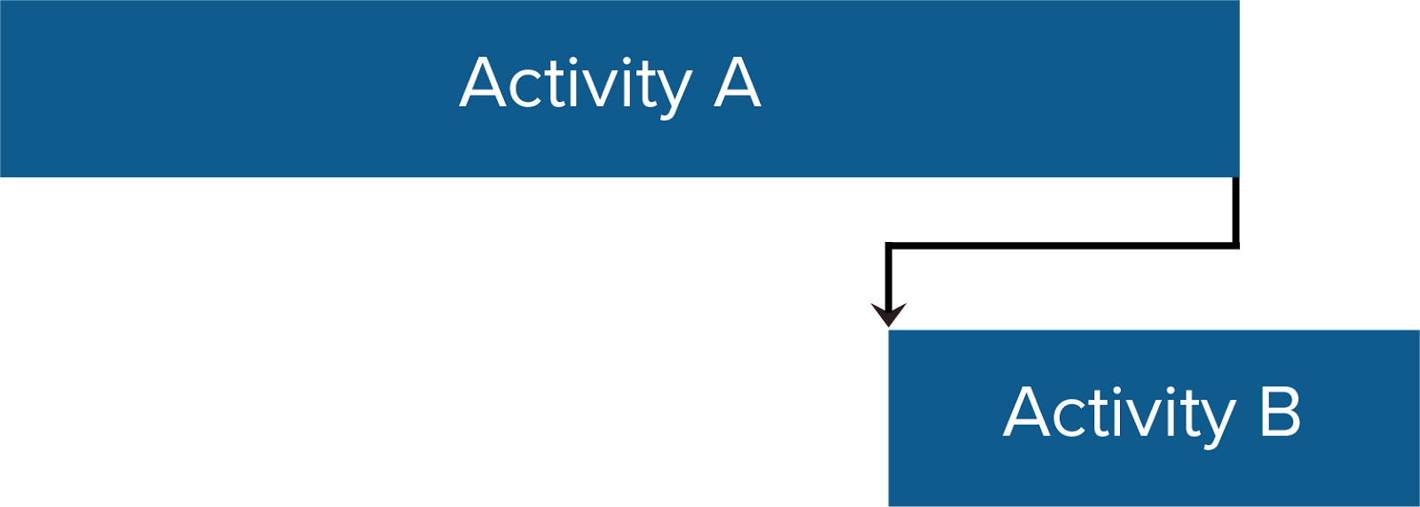 Developing a CPM Baseline Schedule