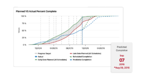 10 Must-Haves in Your Scheduling SOP for Update Reviews