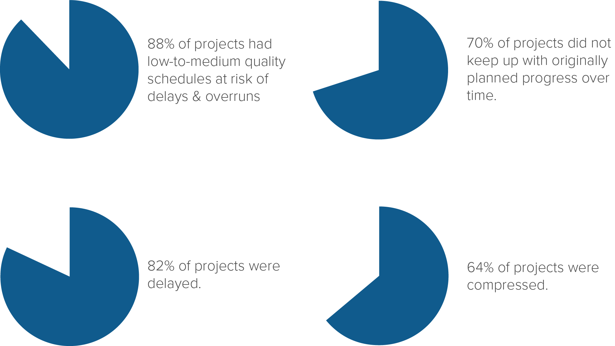 The Power of Project Controls