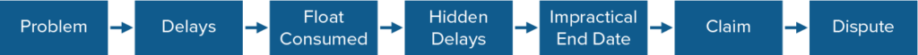 How to Handle Delay Disputes