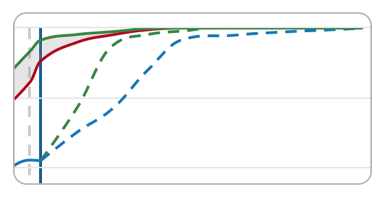 Planned vs Actual Progress Explained