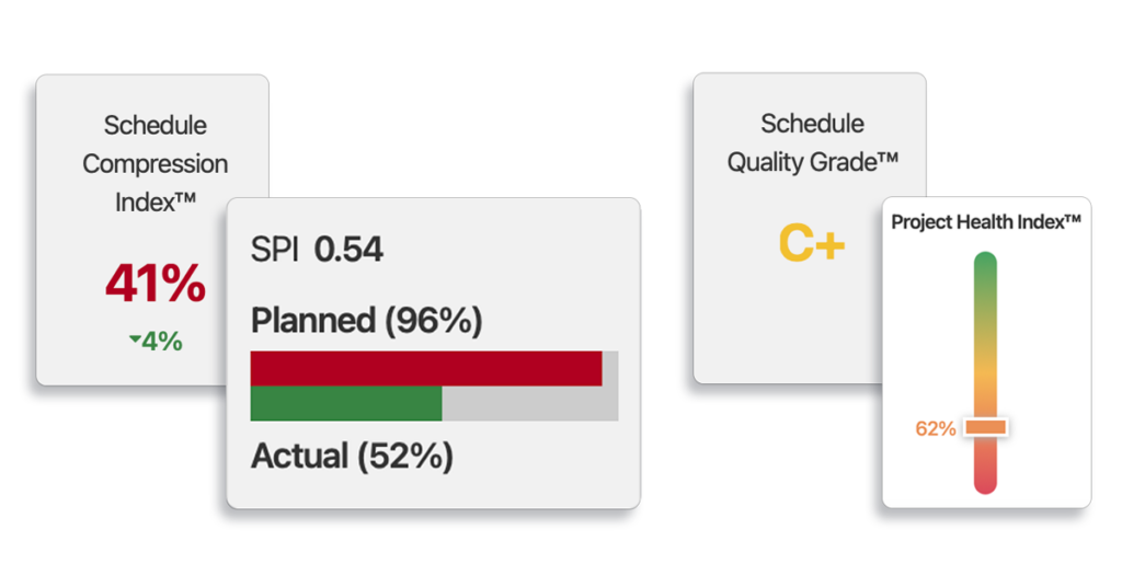Understanding Your Construction Project Health Index