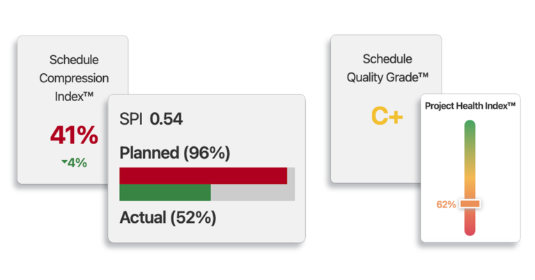 Understanding Your Construction Project Health Index