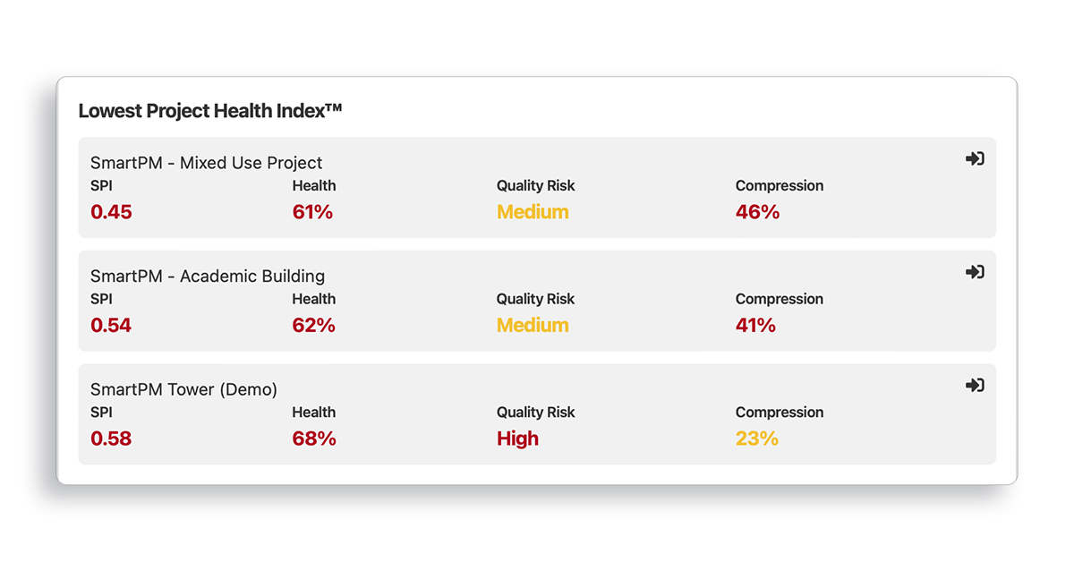 Understanding Your Construction Project Health Index