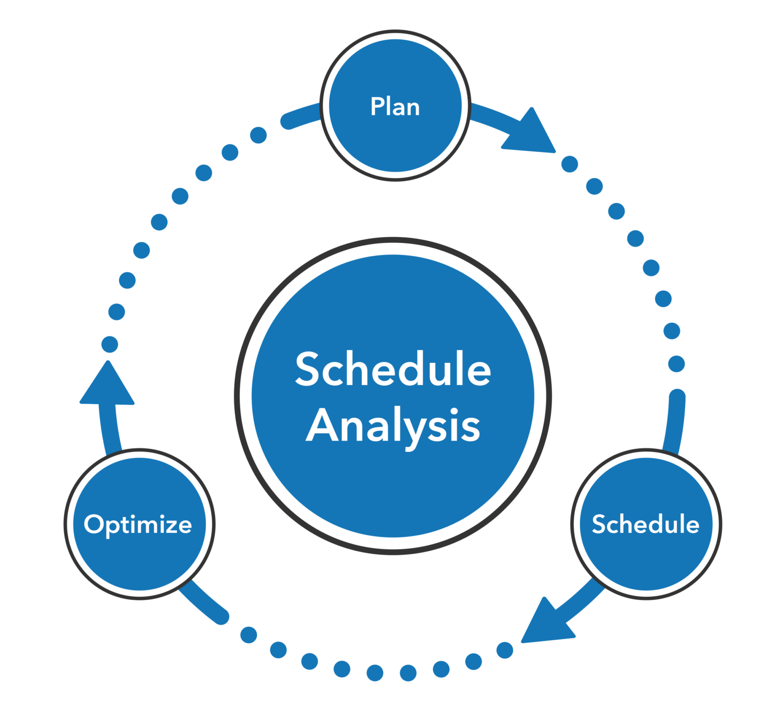 Schedule Quality Analysis: a Function of Project Controls