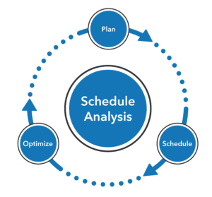 CPM Schedule Updating Best Practices