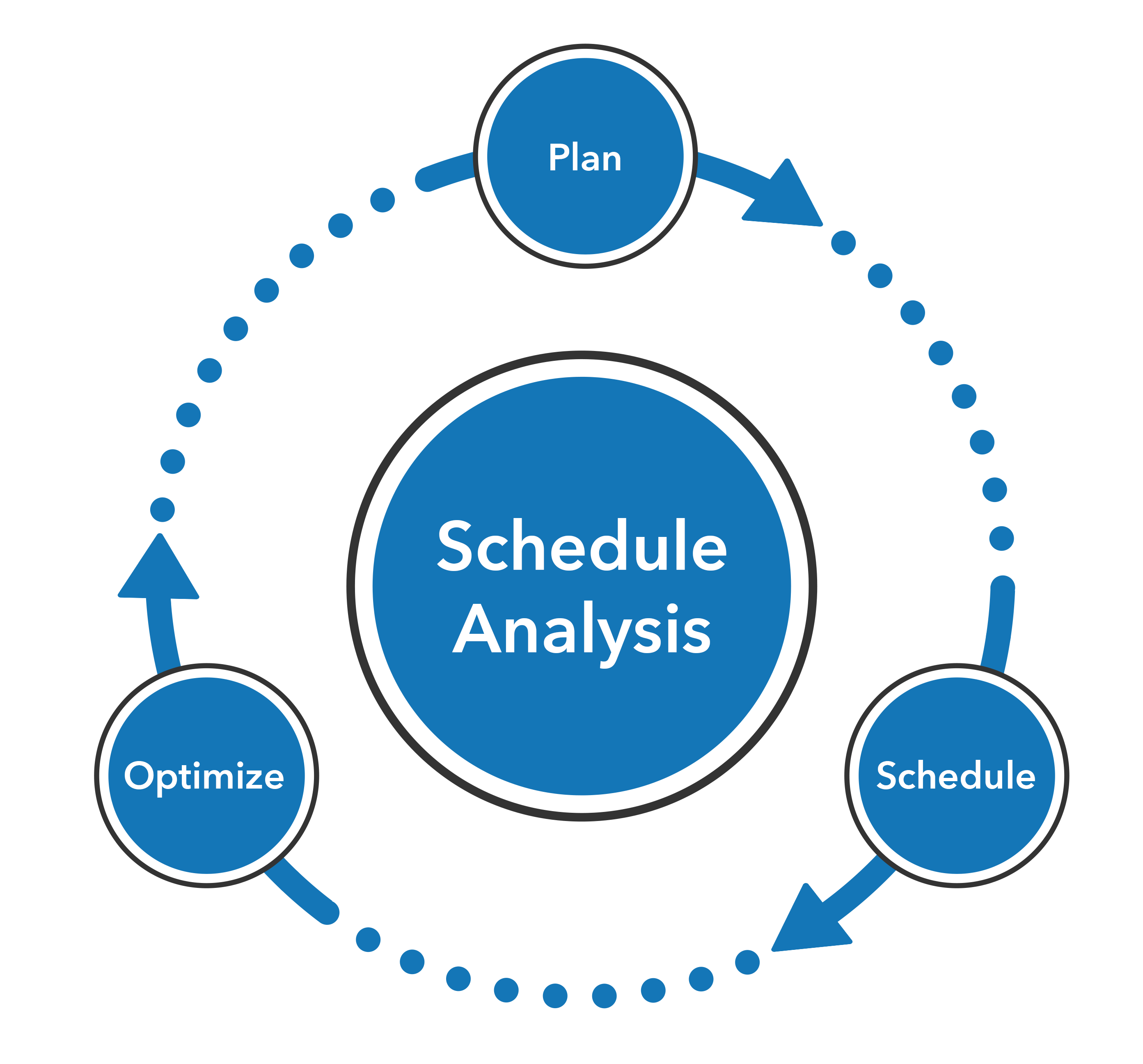 CPM Schedule Updating Best Practices
