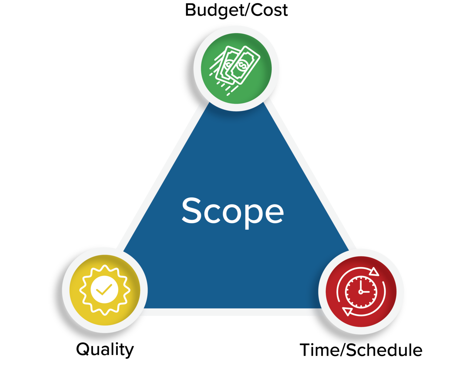 Developing a CPM Baseline Schedule